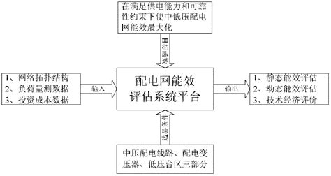 Medium And Low Voltage Distribution Network Energy Efficiency Evaluation Method Based On