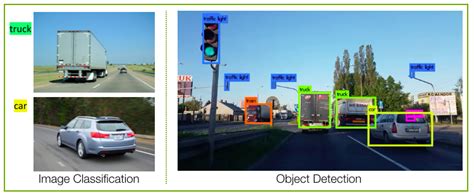 Democratizing Object Detection The Official Blog Of