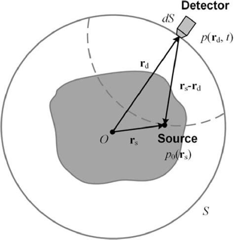 Schematic Showing The Signal Detection And Image Reconstruction Download Scientific Diagram