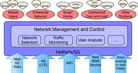 An Overview On G Network Download Scientific Diagram