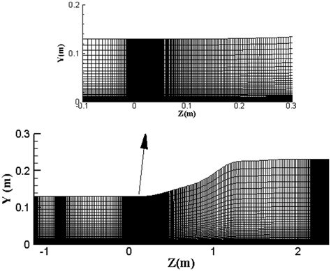 The Mesh File Used For The Computational Domain Download Scientific Diagram