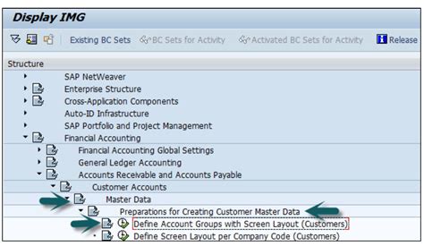 Go To Spro Sap Reference Img Financial Accounting