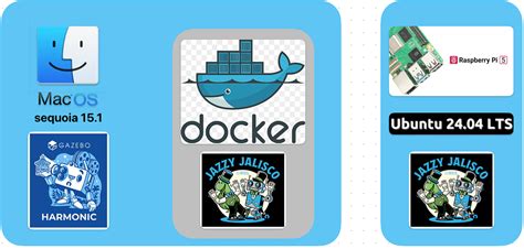 Macos Ros2 On Docker Raspberry Pi Help Husarnet