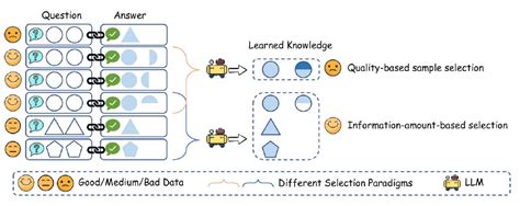 Gen Ai Llm Optimization Model Compression Reduces The Size Of Large… Ashokbabu Delivering