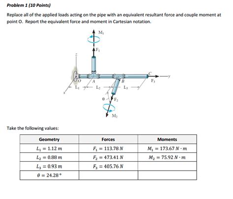 Solved Replace All Of The Applied Loads Acting On The Pipe