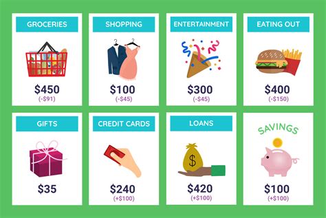 Variable Expenses Definition Example At Dorothy Bufkin Blog