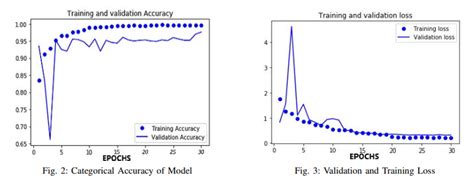 Skin Cancer Classification Using Deep Learning Freelancer