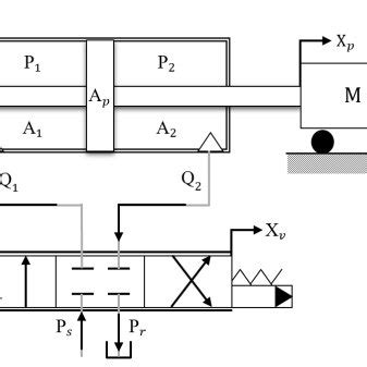 Electronic Circuit Implementation Of An Analog PID Controller Download Scientific Diagram