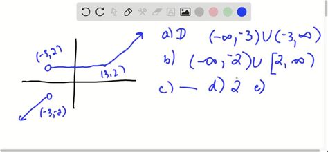 solved problems 9 20 refer to functions f g h k p and q given by