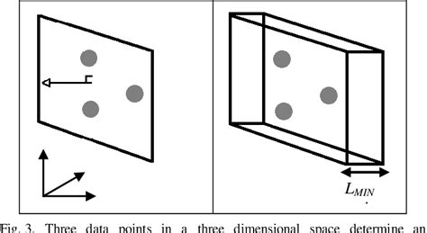 Figure 3 From New Version Of Davies Bouldin Index For Clustering Validation Based On Hyper