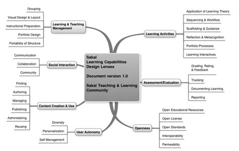 Classic Notes Classic Notes