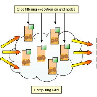 Grid Based Image Filtering Download Scientific Diagram