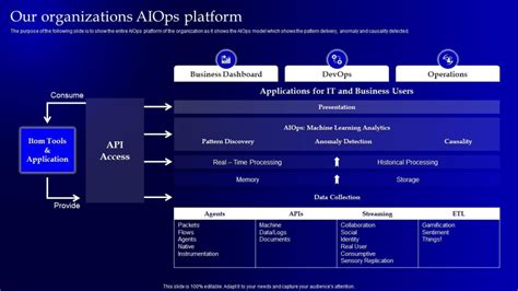 Why Do Organizations Need AIOps AiOps Redefined