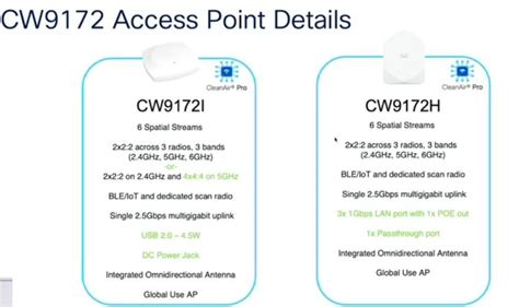 The New CW9172 Series Wi Fi 7 Access Points