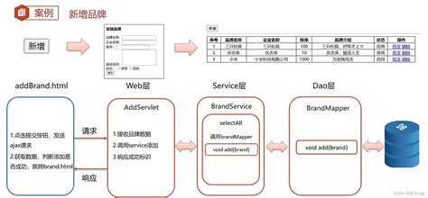 Ajax基础andandjson基础ajax Json Get Demo Csdn博客