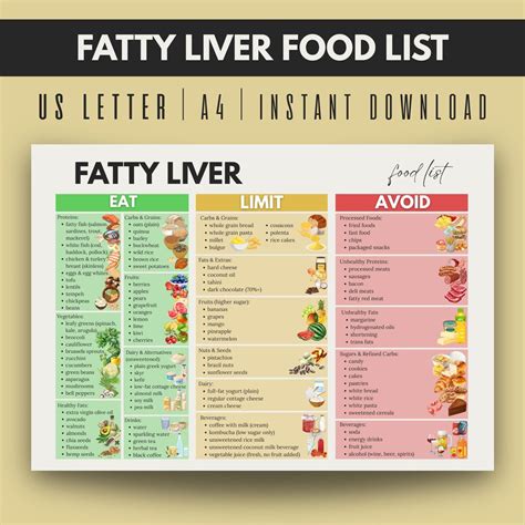 Fatty Liver Food List Fatty Liver Diet Fatty Liver Foods Nafld Food