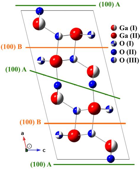 Unravelling The Surface Structure Of β Ga 2 O 3 100 Rsc Advances Rsc Publishing Doi 10