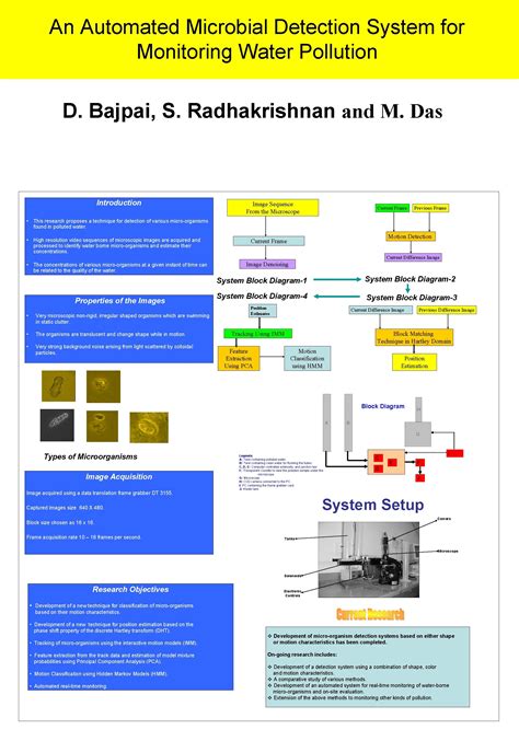 An Automated Microbial Detection System For Monitoring Water