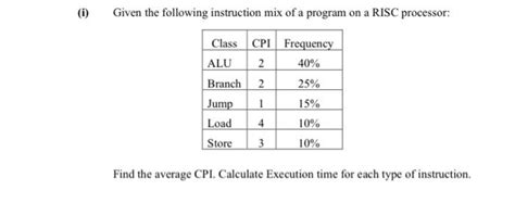 Solved I Given The Following Instruction Mix Of A Program