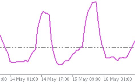 Atr Ratio Mt5 Indicator Download For Free Mt4collection