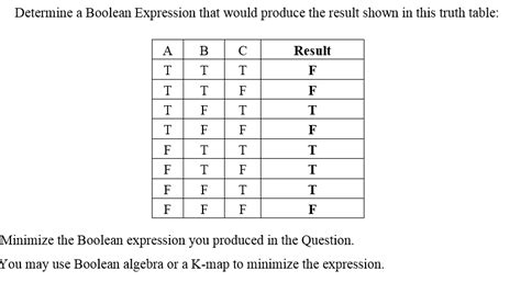 solved using demorgan s theorem express the function f