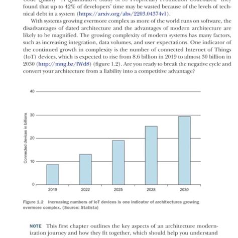 Sách Architecture Modernization Socio Technical Alignment Of Software Strategy And Structure