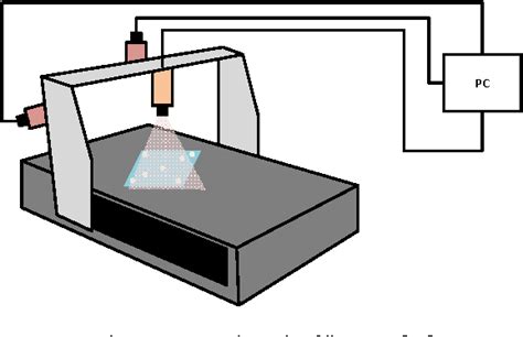 Figure 1 From Machine Vision Based Defect Detection Approach Using Image Processing Semantic