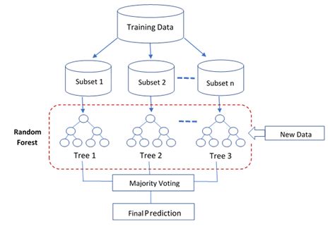 Machine Learning For Cyber Security Static Detection Of Malicious Pe