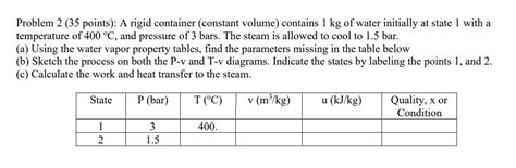 Solved Problem 2 35 Points A Rigid Container Constant