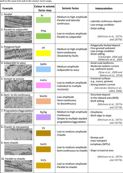 Figure 1 From Regional Seismic Stratigraphic Framework And Depositional