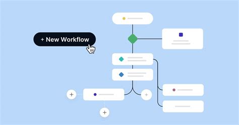 Processes And Workflows