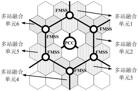 蜂巢状多站融合配电网系统及其运行控制方法 爱企查