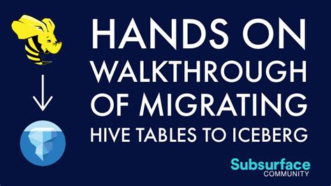 Openlakehouse Datalakes Dataengineering Iceberg Hive Robin Sahu