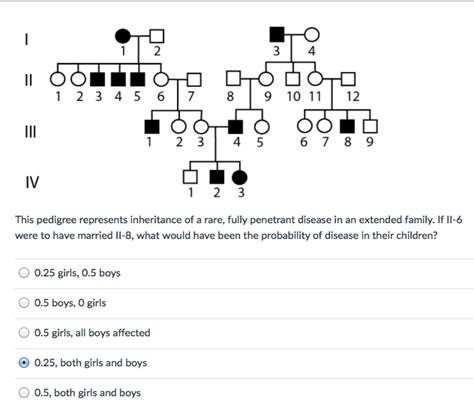 Solved This Pedigree Represents Inheritance Of A Rare