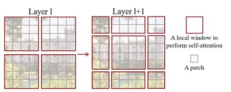 2103 Swin Transformer Docsaid