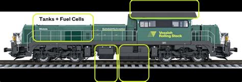 Irj Innovations Showcase 2023 Part 3 International Railway Journal