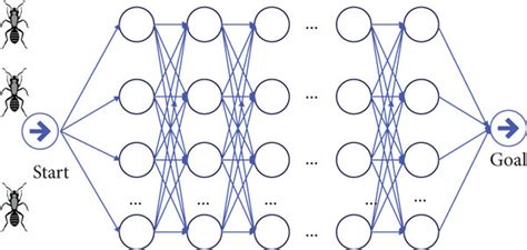 Traditional Optimization Diagram Download Scientific Diagram