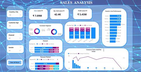 ankush nagpal on linkedin cafresher ca powerbi fp