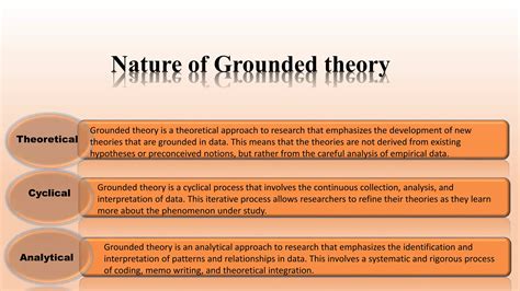 Grounded Theory Qualitative Research MethodPpt PPTX