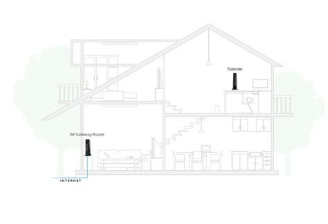 Mesh WiFi Extender NETGEAR