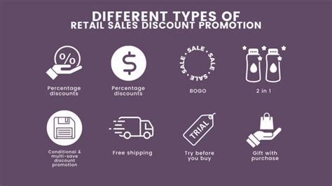 Discount Promotions The Tricks And How To Use Them