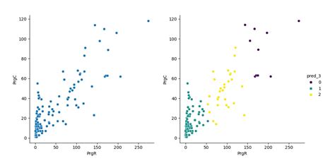 Log Transformation In Time Series Data Normalization By Mohcen
