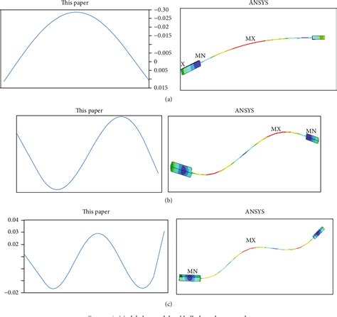 Figure 1 From Adaptive Robust Control And Active Vibration Suppression Of Dumbbell Shaped