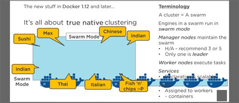 Docker Getting Started