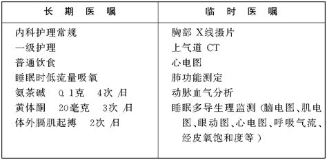 睡眠呼吸暂停综合征 临床医嘱