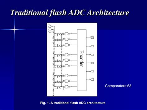 Ppt A New Low Power Flash Adc Using Multiple Selection Method Powerpoint Presentation Id