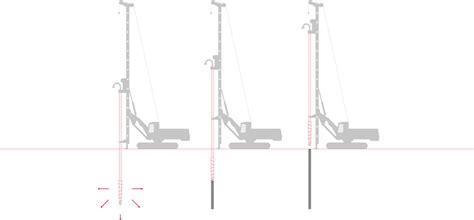Controlled Modulus Column Cmc Rigid Inclusions Menard