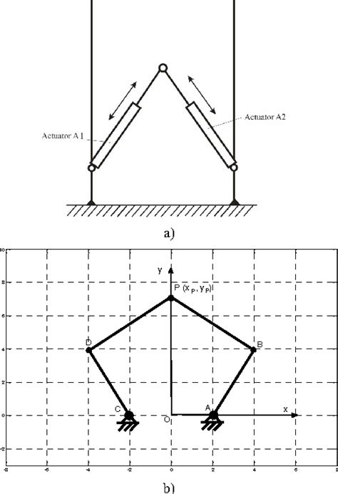Figure 2 From Multiple Goal Kinematic Optimization Of 2 Dof Micro Parallel Robots Semantic Scholar