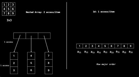 Taking PyTorch For Granted Wh