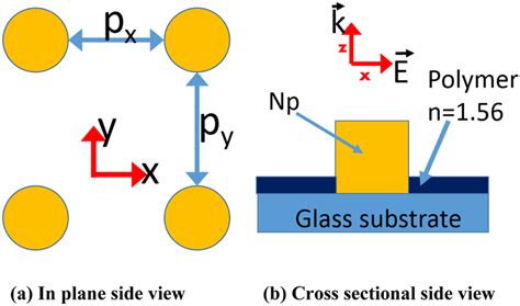 Nanoparticles Array For Sensor Applications A In Plane Side View B